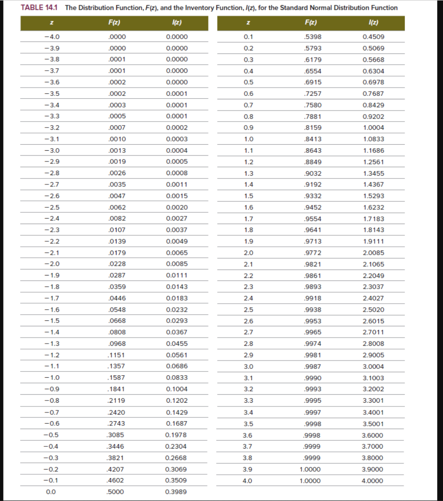 Solved TABLE 14.1 The Distribution Function, F(z), and the | Chegg.com