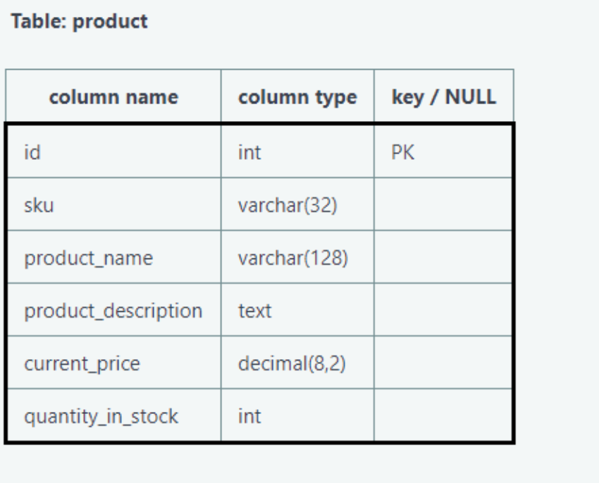 Hello guys, please help me answer this question in | Chegg.com