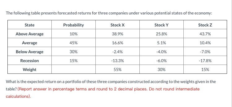 Solved The following table presents forecasted returns for | Chegg.com