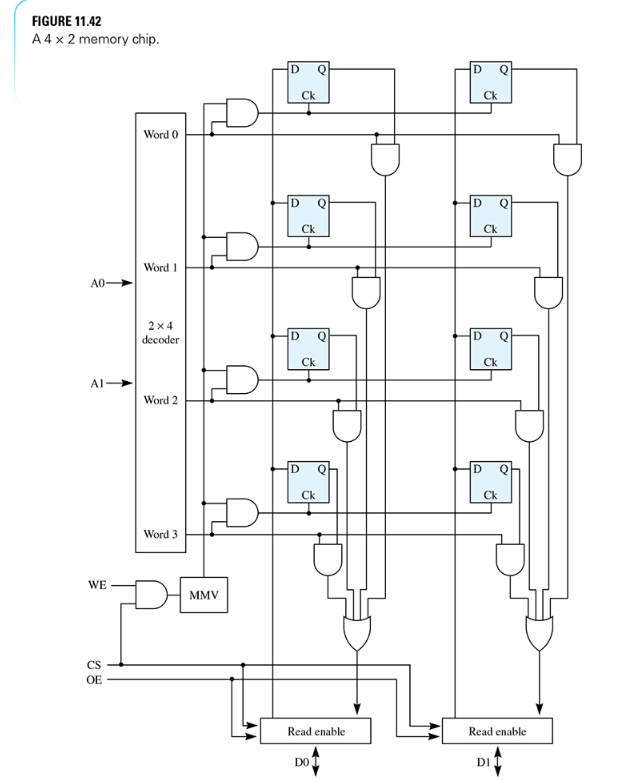 Solved (a) How many AND gates, OR gates, and inverters are | Chegg.com