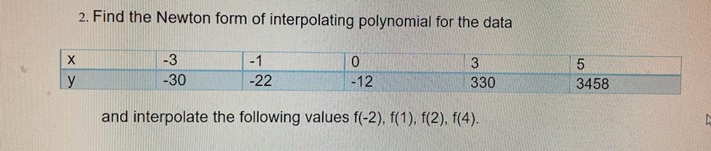 Solved 2. Find the Newton form of interpolating polynomial | Chegg.com