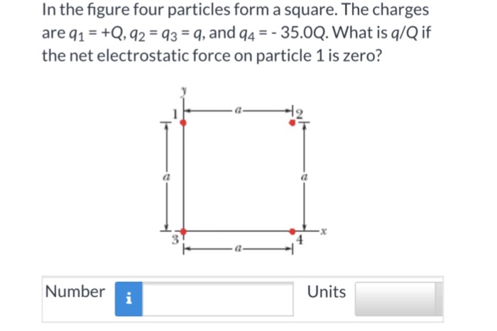 Solved In the figure four particles form a square. The | Chegg.com