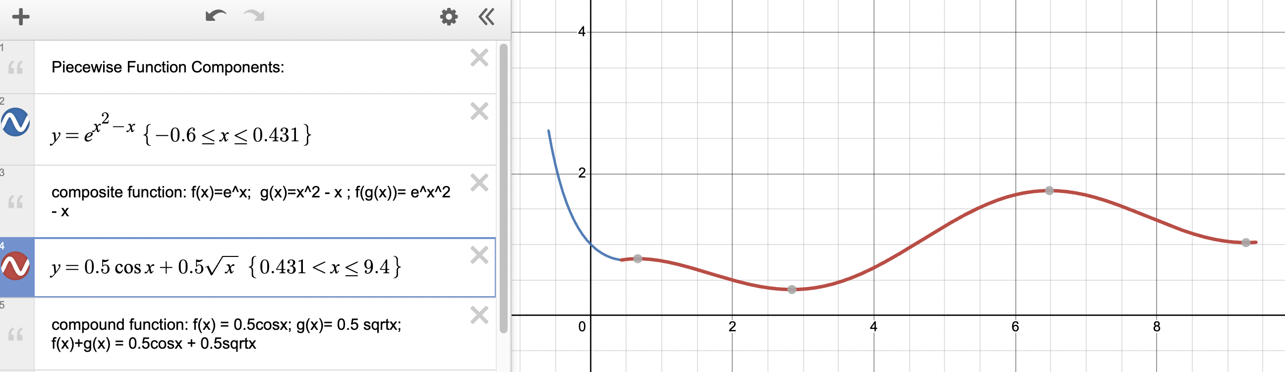 Solved What are the intervals of concave up/down in the | Chegg.com