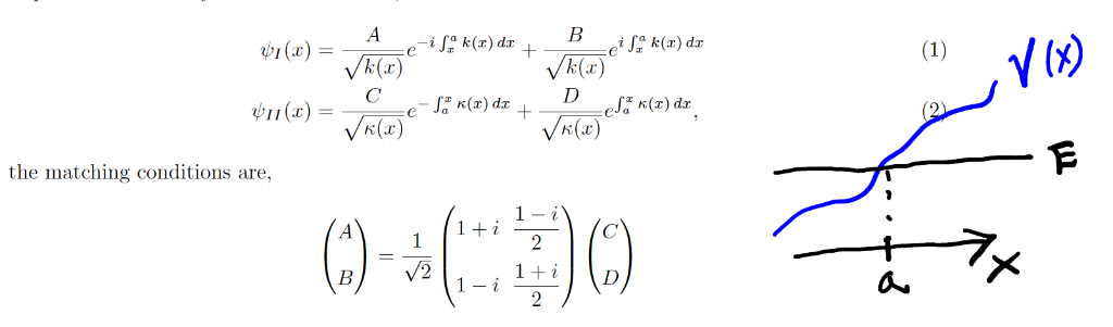 Quantum mechanics problem: The WKB Approximation | Chegg.com