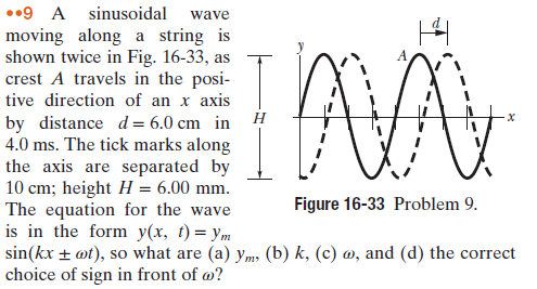 Solved ..9 A sinusoidal wave moving along a string is shown | Chegg.com