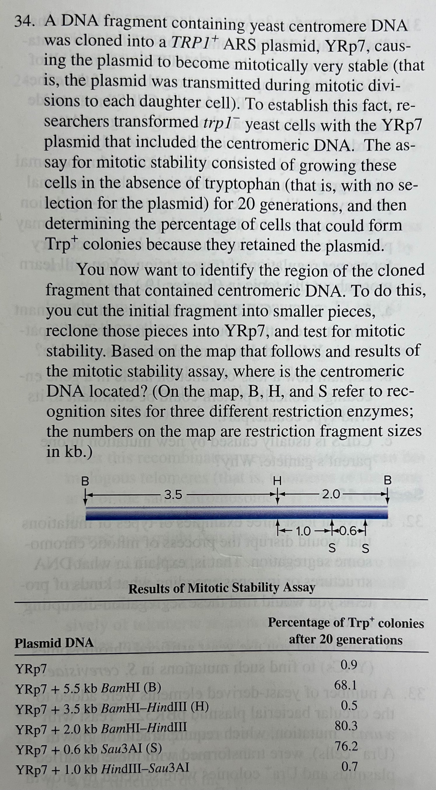 Solved A DNA fragment containing yeast centromere DNA was | Chegg.com