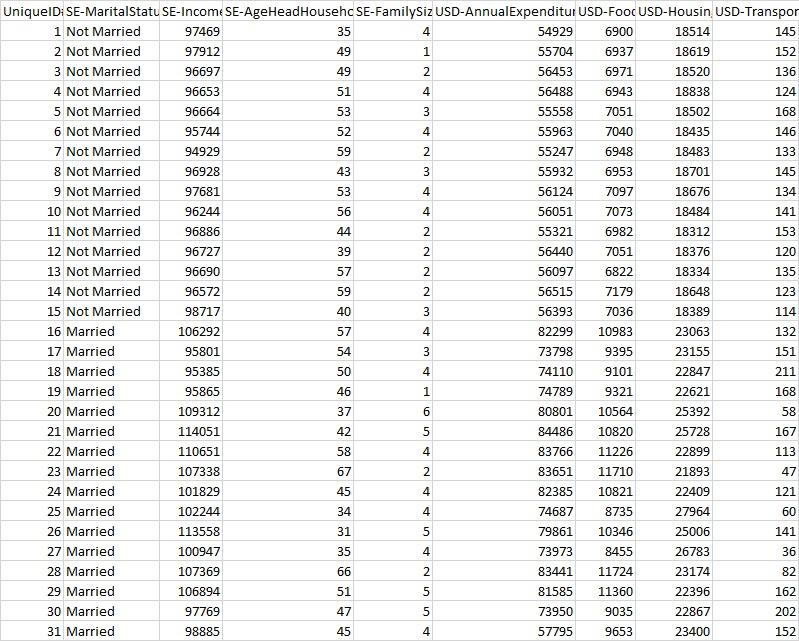 N 2 B st st N 2 UniquelD: SE-MaritalStatu SE-Income | Chegg.com