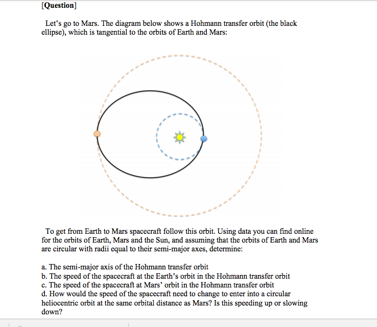 Solved [Question] Let's go to Mars. The diagram below shows | Chegg.com