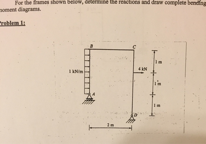 Solved For the frames shown below, determine the reactions | Chegg.com