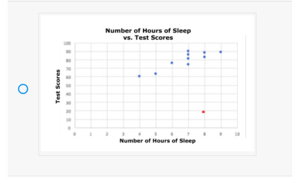 Solved Question 6 O Mark this question Which of the | Chegg.com