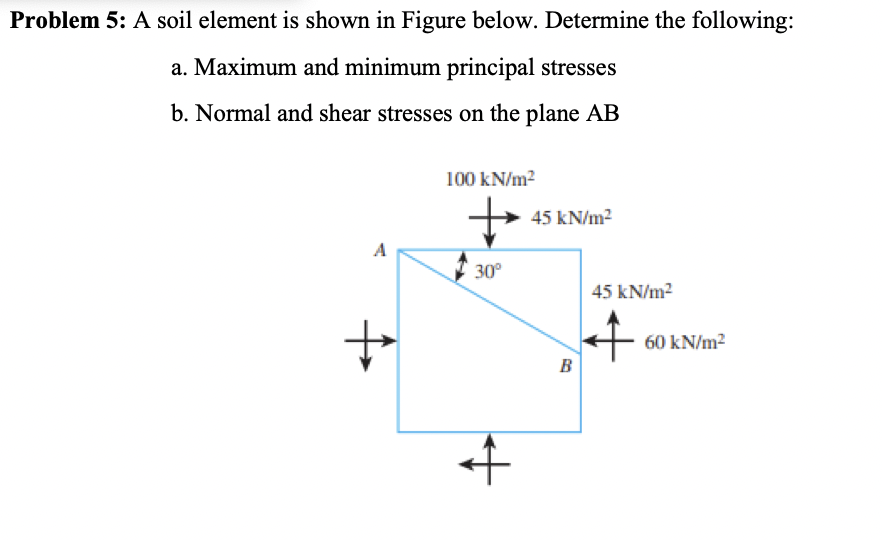 Solved Problem 5: A soil element is shown in Figure below. | Chegg.com