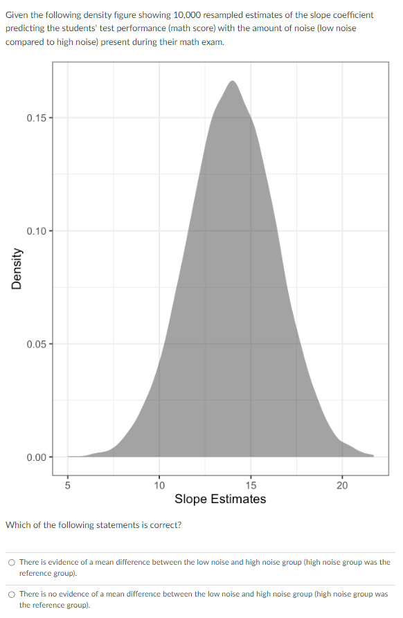 Solved Given the following density figure showing 10,000 | Chegg.com