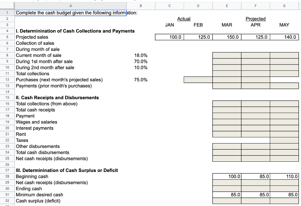 Solved II. Cash Receipts and Disbursements Total collections | Chegg.com