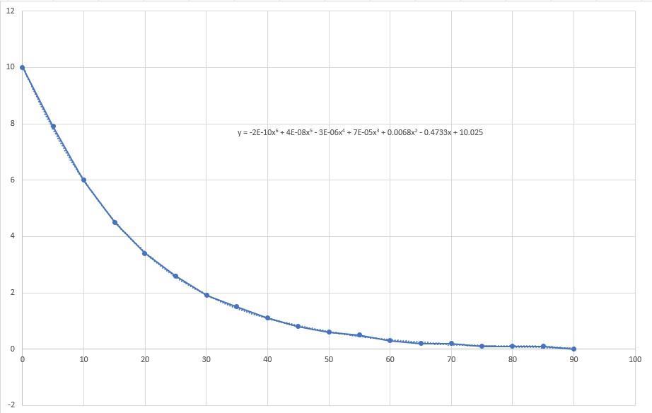 Solved Find RC value from discharging curve and then | Chegg.com