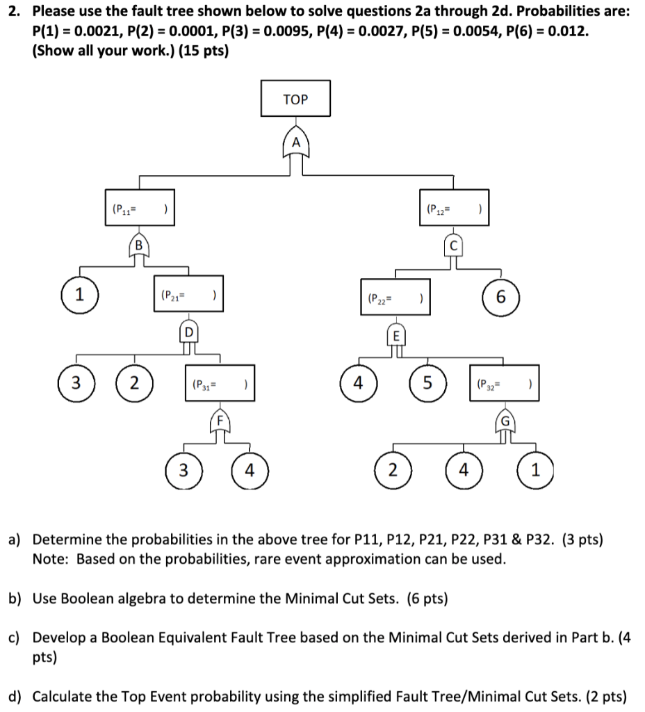 2. Please use the fault tree shown below to solve | Chegg.com