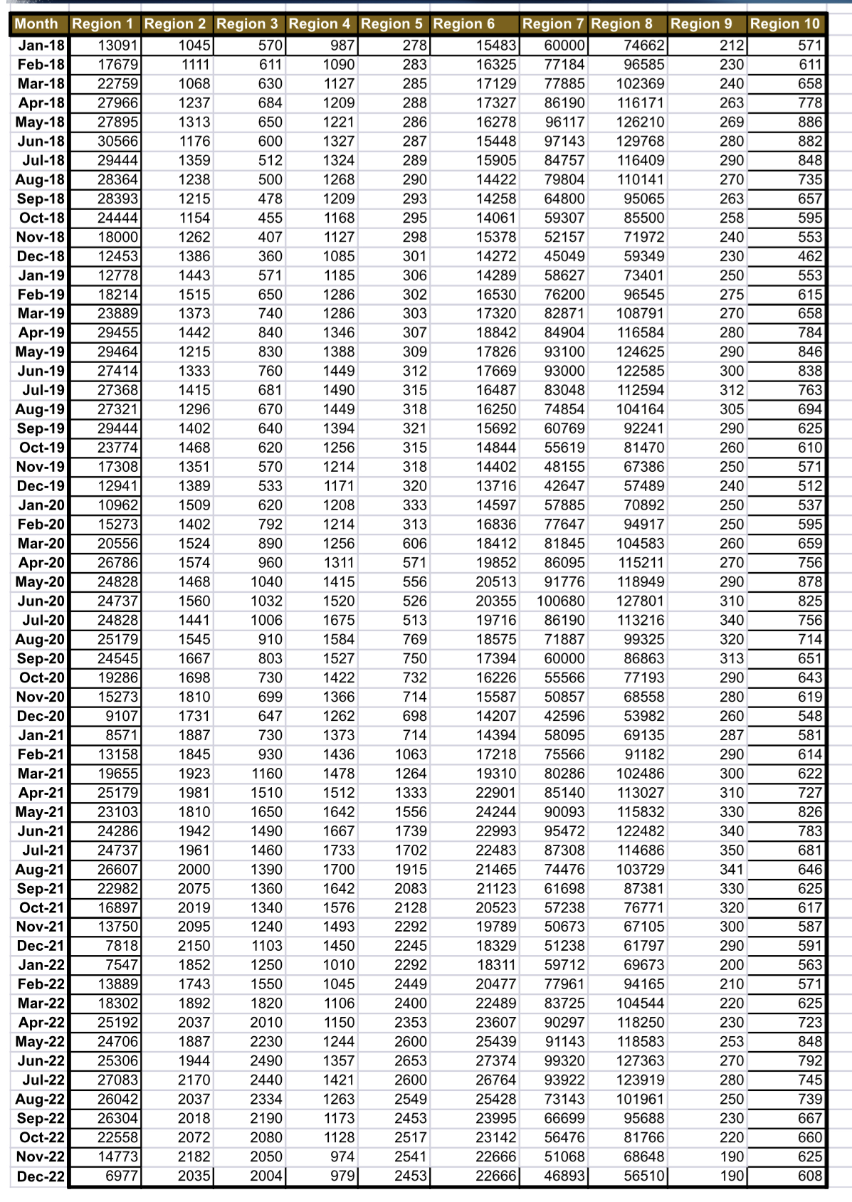 Solved Table. 1 | Chegg.com