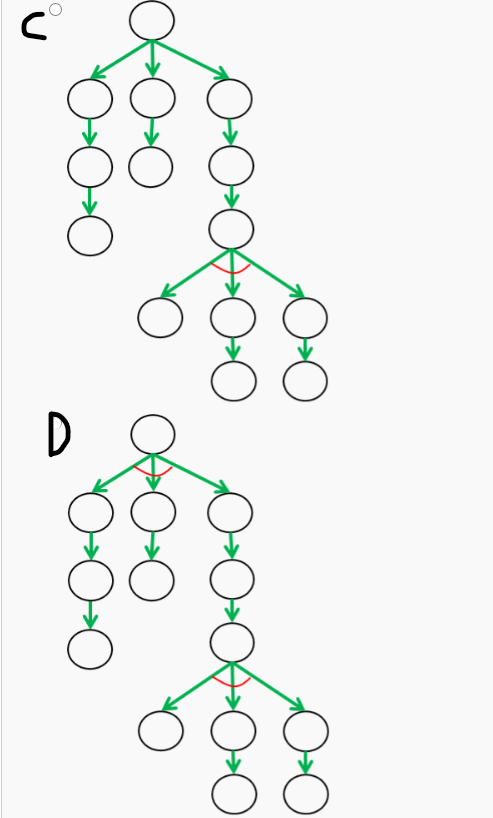 Using the Goal-Tree approach explained in slides | Chegg.com