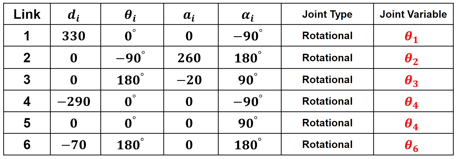 Solved 1. Give the all A-matrices that correspond to this | Chegg.com