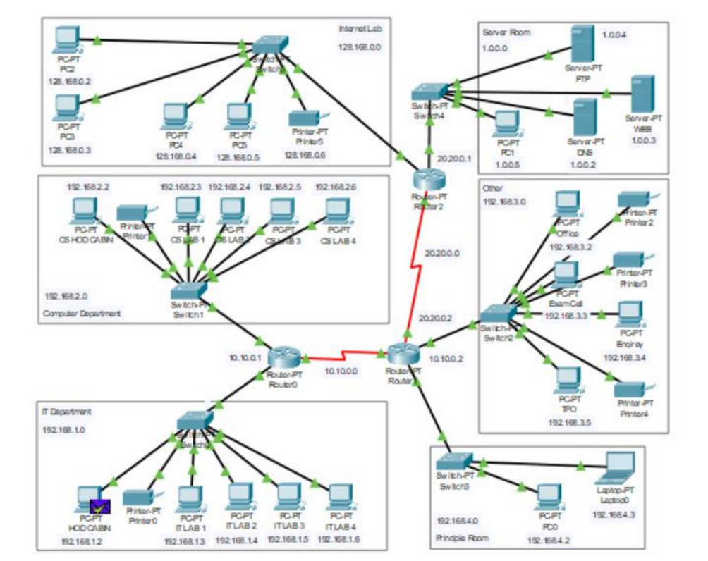 Data communication and Networking*****Please | Chegg.com