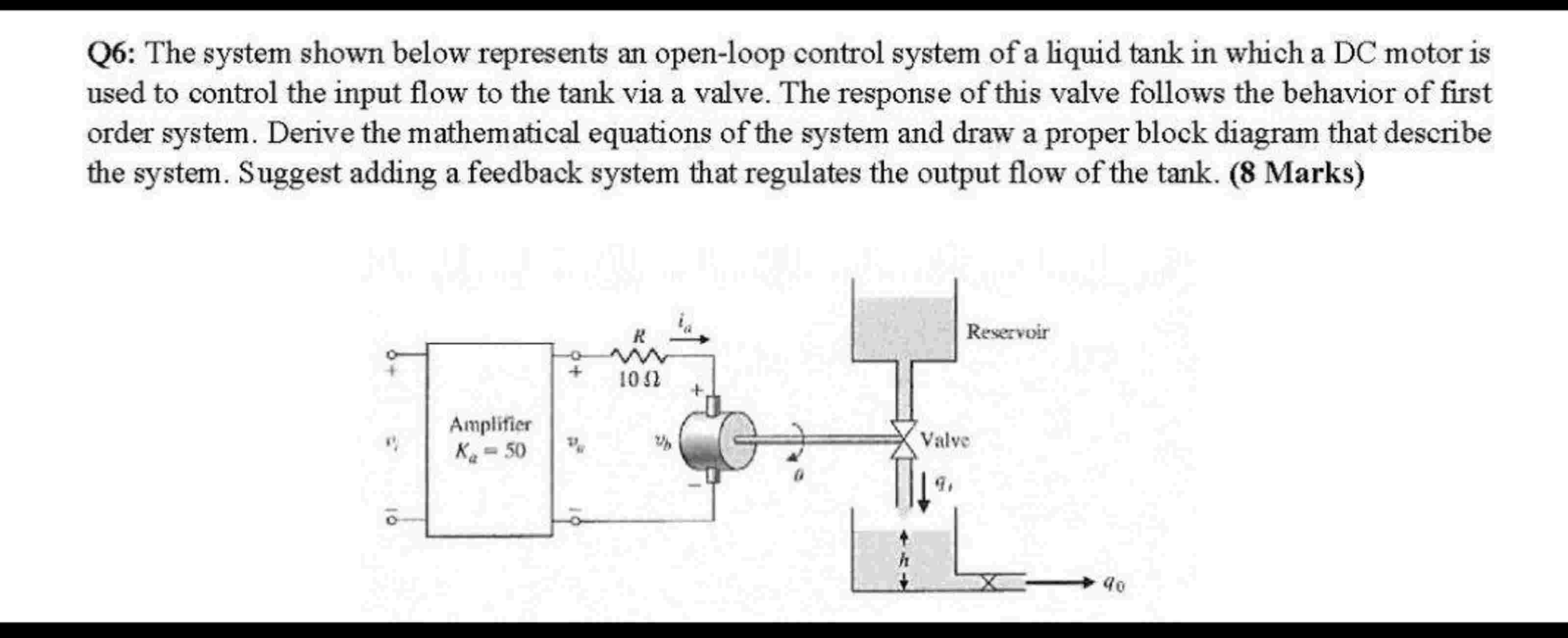 Solved Q6: The system shown below represents an open-loop | Chegg.com