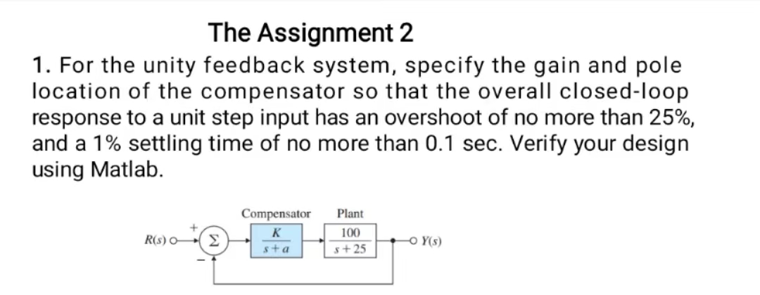 Solved The Assignment 2 1. For the unity feedback system, | Chegg.com
