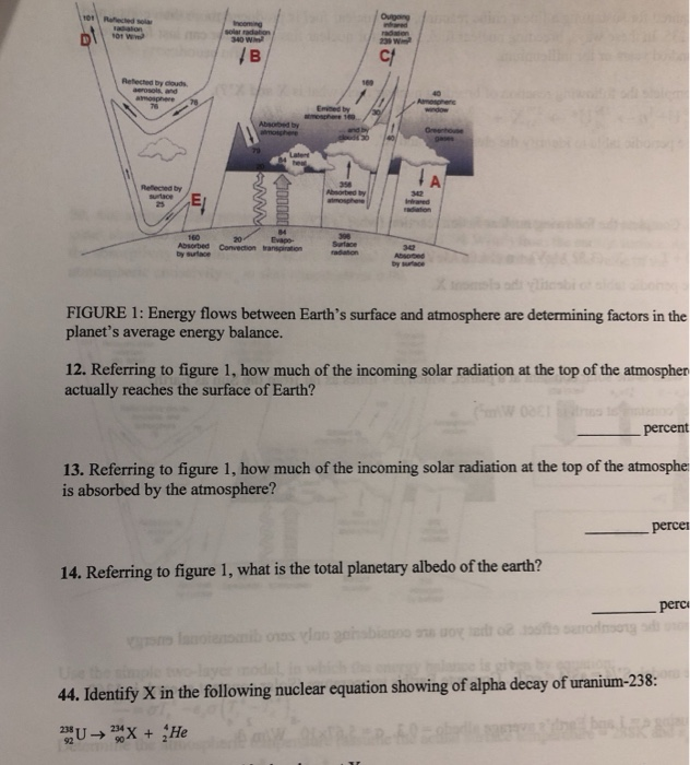 Solved 340 W 23 W by clouds 169 Emined by Absobed by | Chegg.com