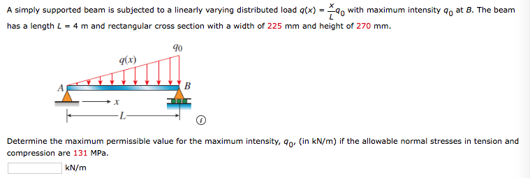 Solved A simply supported beam is subjected to a linearly | Chegg.com