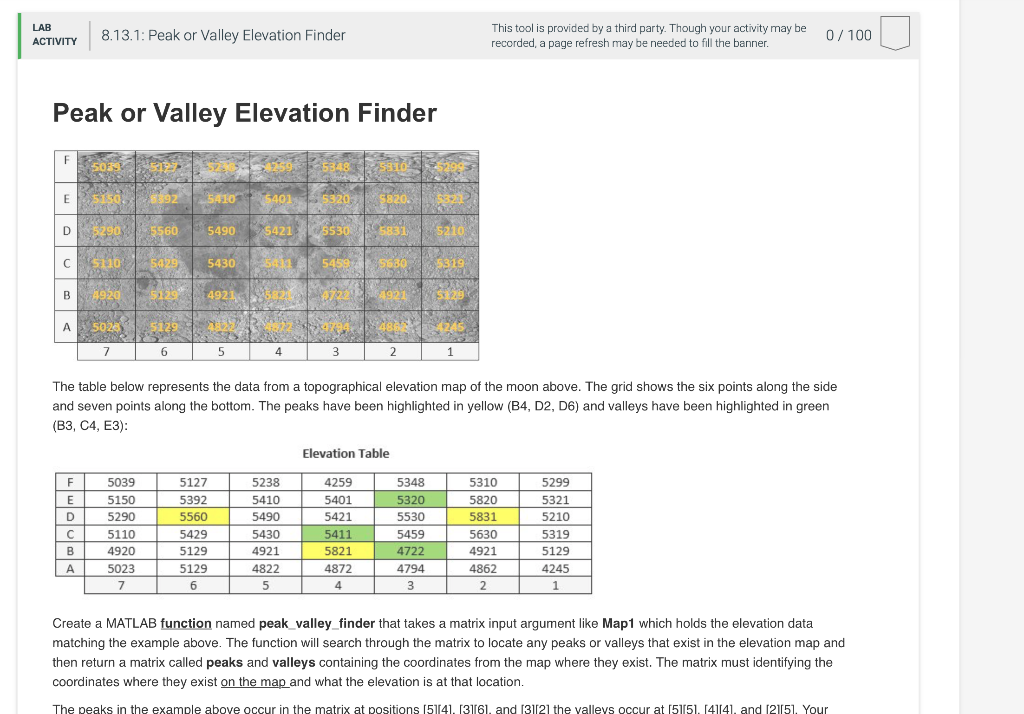 Solved LAB ACTIVITY 8.13.1: Peak or Valley Elevation Finder | Chegg.com