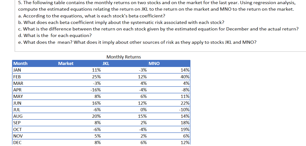 Solved 5. The following table contains the monthly returns | Chegg.com