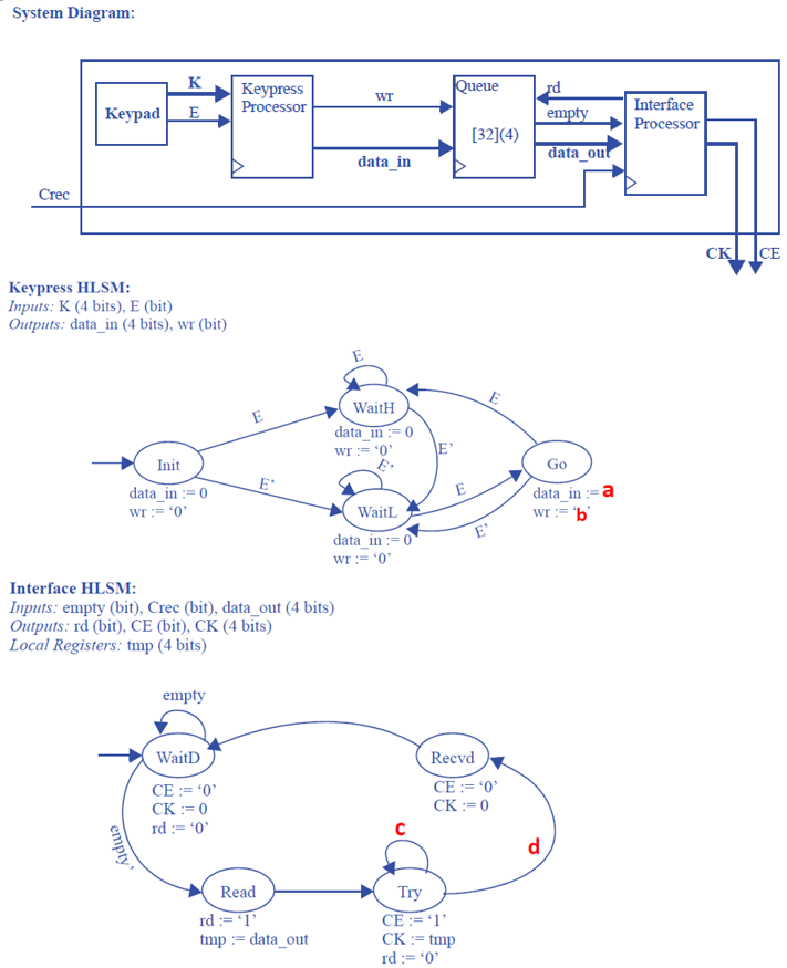 3. A keypad needs to be interfaced with a computer. | Chegg.com