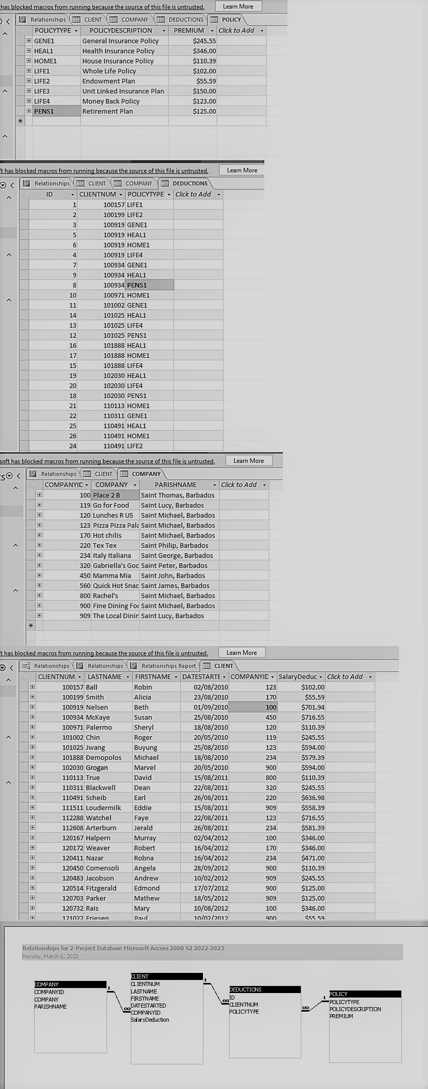 Solved In Microsoft Access/LibreOffice Base, create a report | Chegg.com