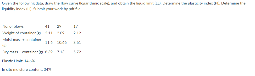 Solved Given the following data, draw the flow curve | Chegg.com