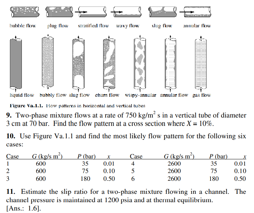 Solved Bubble Flow Plug Flow Stratified Flow Wavy Flow Slug