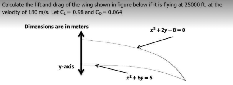 Solved Calculate the lift and drag of the wing shown in | Chegg.com