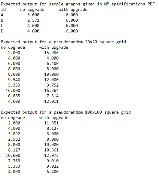 Solved Solve all remaining sub-tasks below using the python | Chegg.com