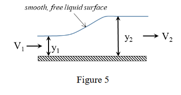 Solved 5. A wide channel is designed to move water at a flow | Chegg.com