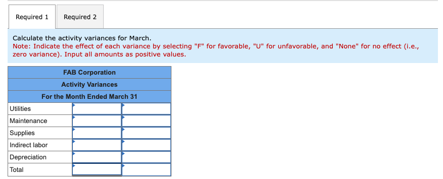 Solved Problem 9-18 (Algo) Activity and Spending Variances | Chegg.com
