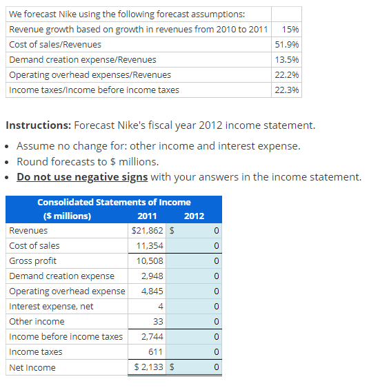 Forecasting the Income Statement, Balance Sheet, and | Chegg.com