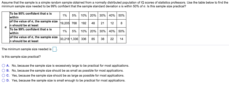Solved Assume that the sample is a simple random sample | Chegg.com