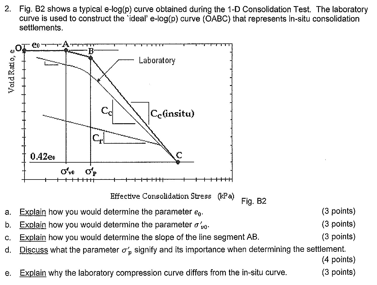 Solved 2. Fig. B2 shows a typical e-log(p) curve obtained | Chegg.com