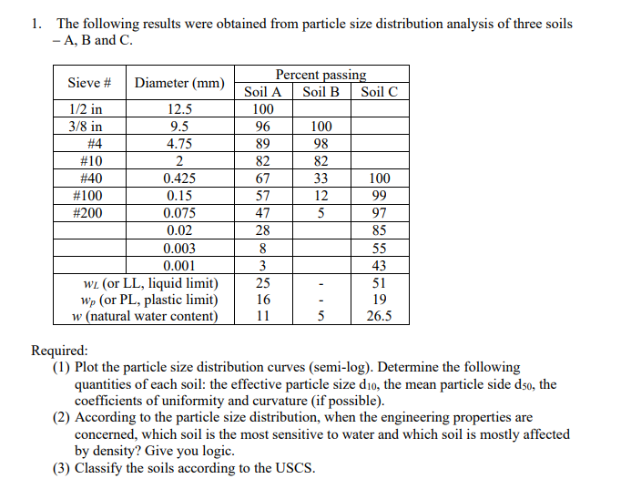 1. The following results were obtained from particle | Chegg.com