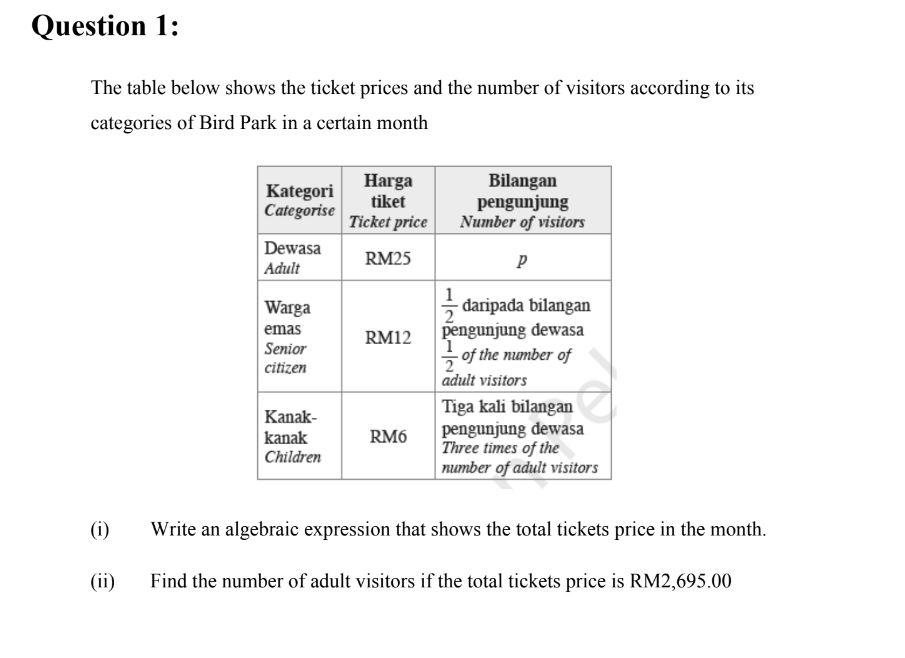 Solved The table below shows the ticket prices and the | Chegg.com