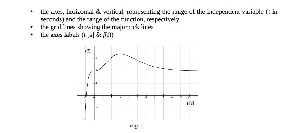 Solved - the axes, horizontal \& vertical, representing the | Chegg.com