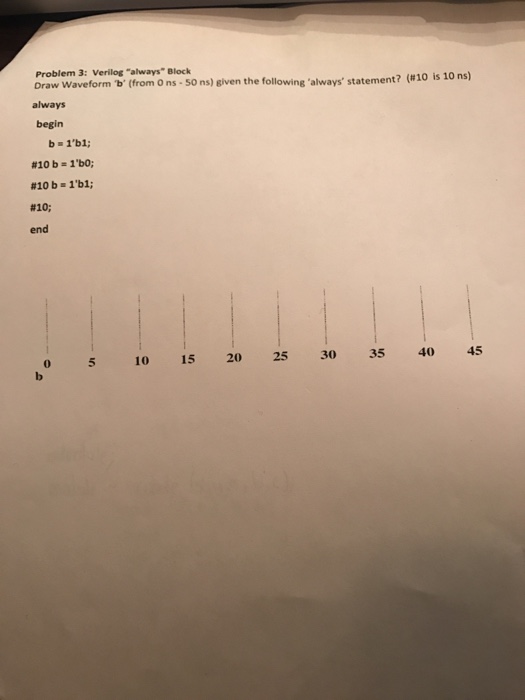 Solved Draw Waveform 'b' (from 0 ns - 50 ns) given the | Chegg.com
