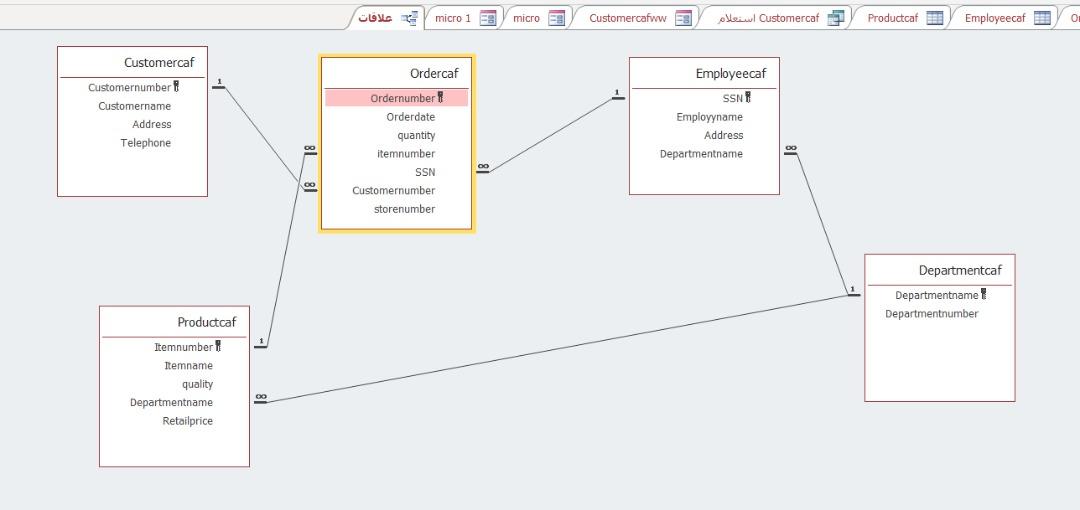 Solved Pleas help my Look at the project in the picture and | Chegg.com