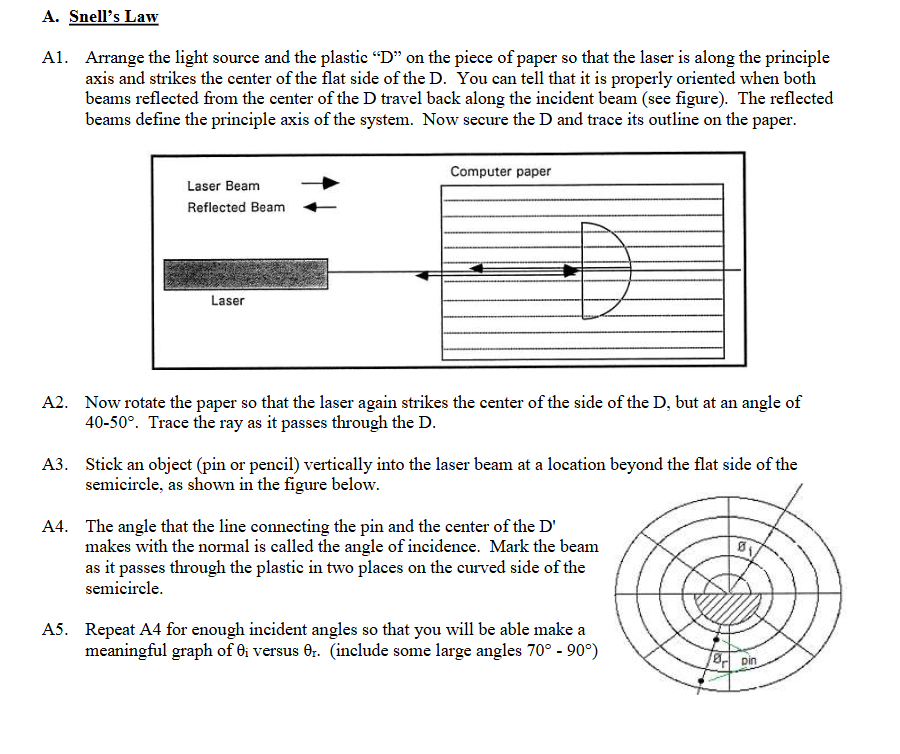 Solved by an EXPERT A. ﻿Snell's LawA1. ﻿Arrange the light source and the | Chegg.com