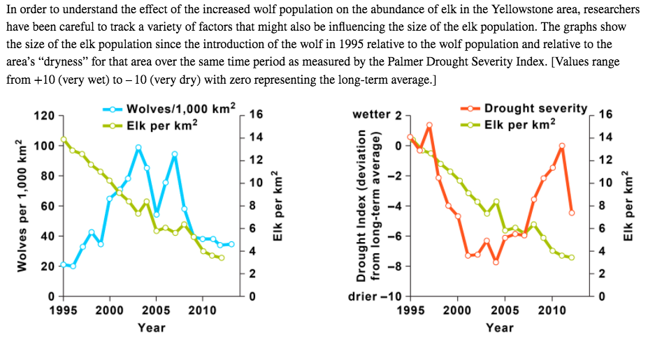 Solved In order to understand the effect of the increased | Chegg.com