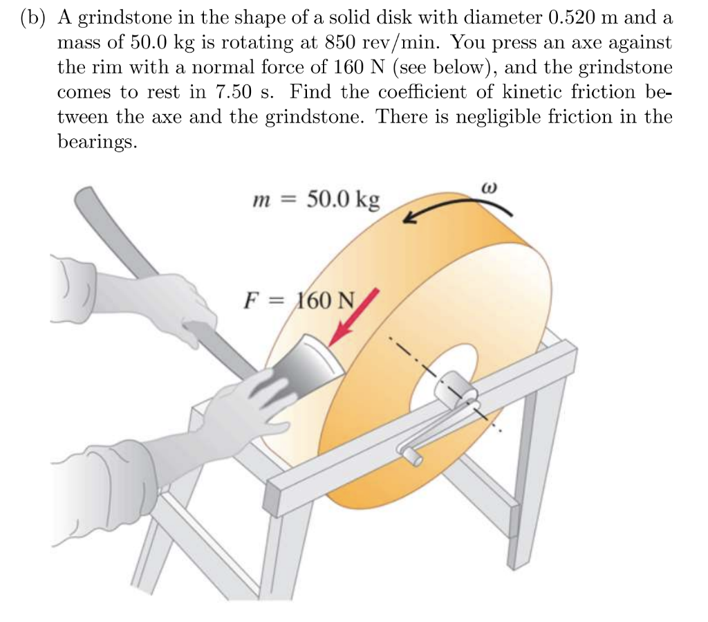 Solved (b) A grindstone in the shape of a solid disk with | Chegg.com