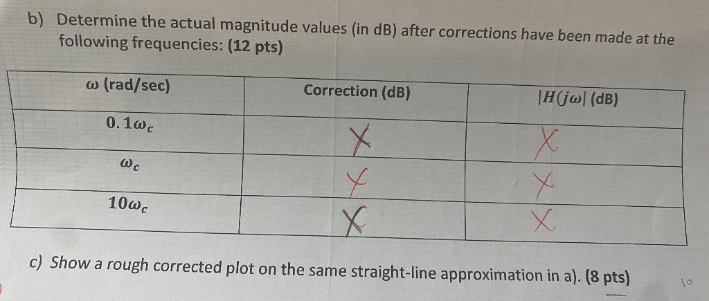 Solved H(s)=S+2S×s+100010000Using the 3-cycle semi-log | Chegg.com