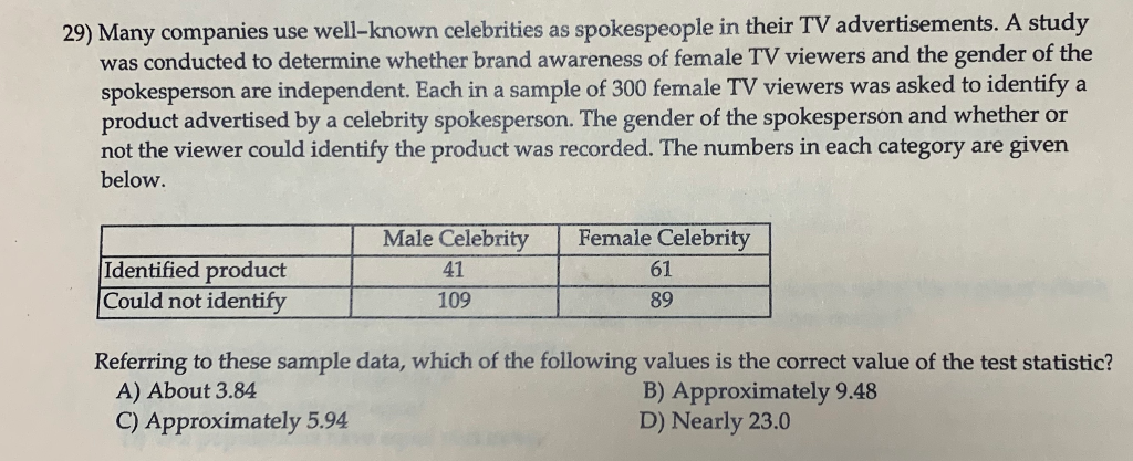 Solved 29) Many companies use well-known celebrities as | Chegg.com